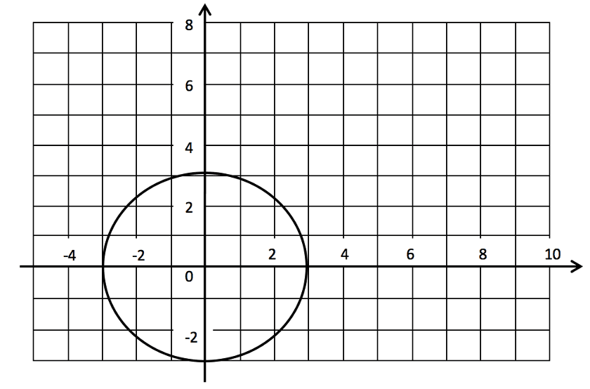 Spheres And Cones | Volume & Area | Constructing Graphs